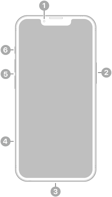 iPhone 13：如何强制重启、进入恢复和 DFU 模式 - Eksrr.com