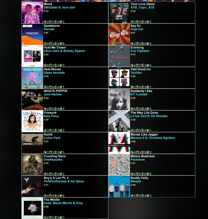 Doja Cat、Ice Spice 和 Lil Uzi Vert 会出现在 Fortnite Festival 第 3 季吗？ - Eksrr.com