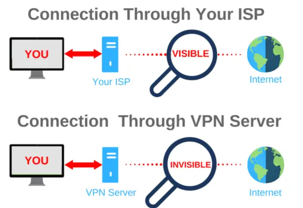 什么是VPN？一切都解释了[初学者友好] - Eksrr.com