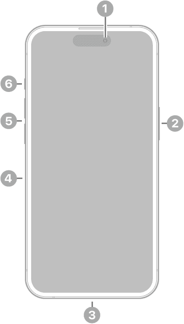 iPhone 14：如何強制重啟、進入恢復和 DFU 模式 - Eksrr.com
